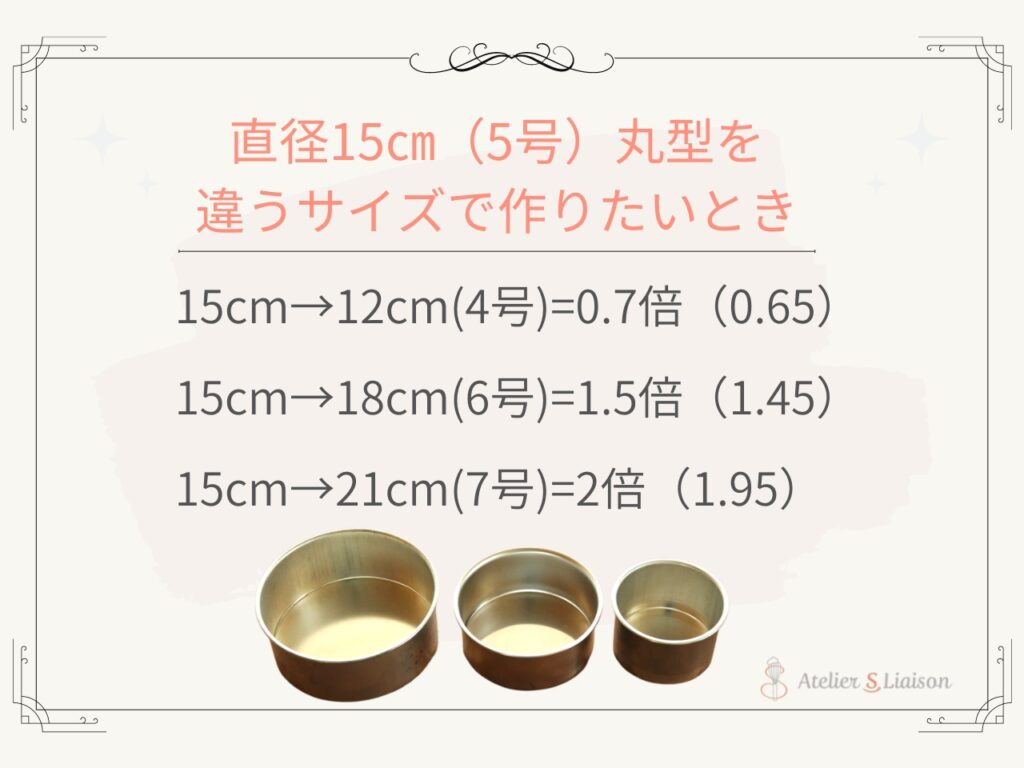 ケーキを違うサイズの型に変更したい！分量計算3ステップ